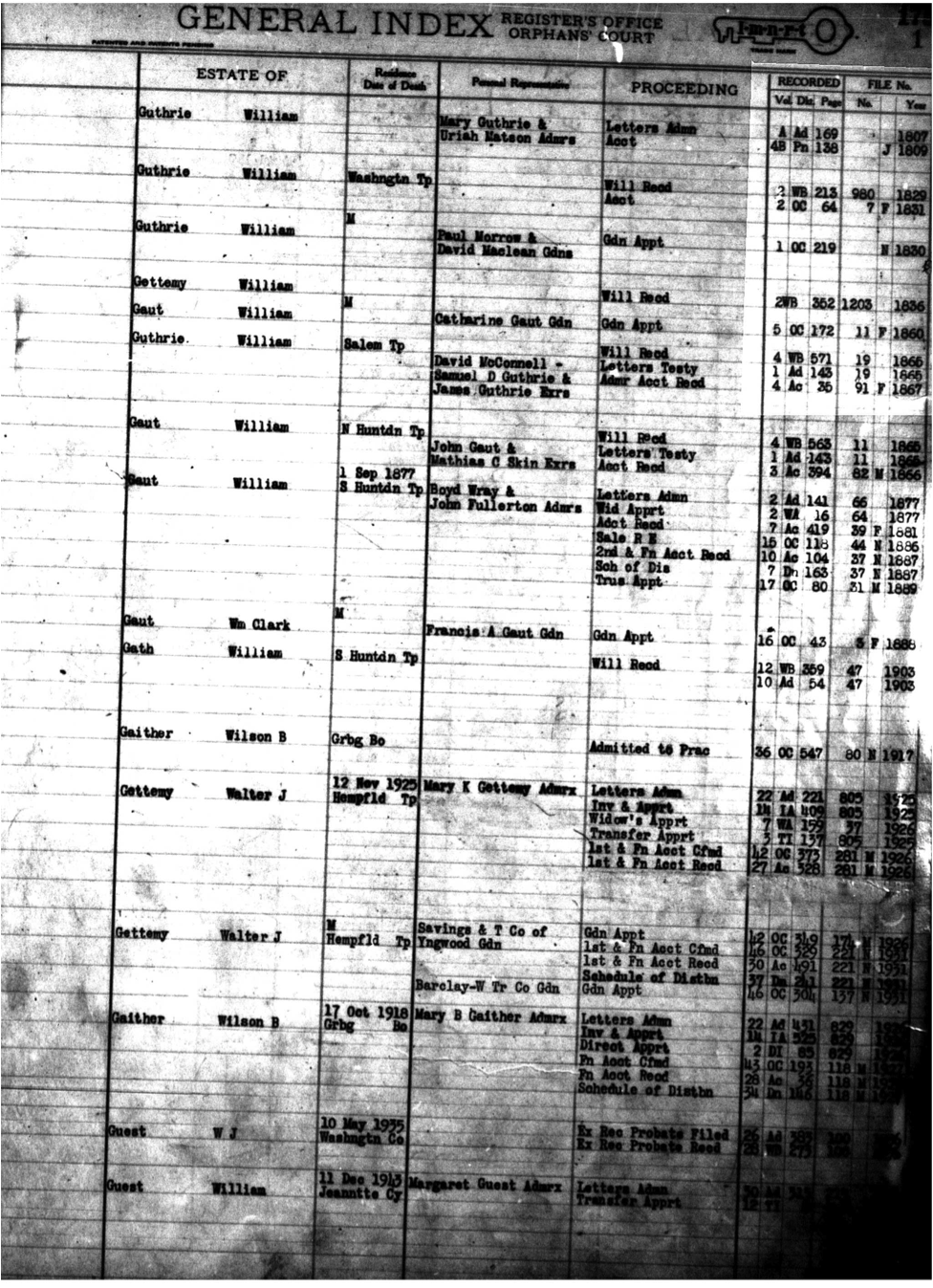 Westmoreland, PA – Guthrie Genealogy